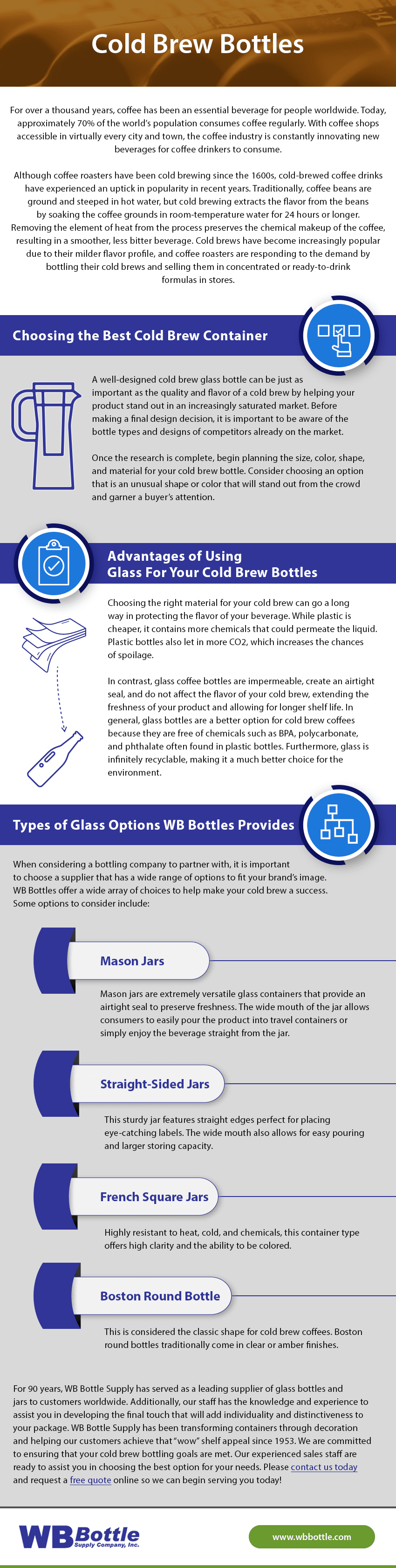 Cold Brew Bottles - WB Bottle