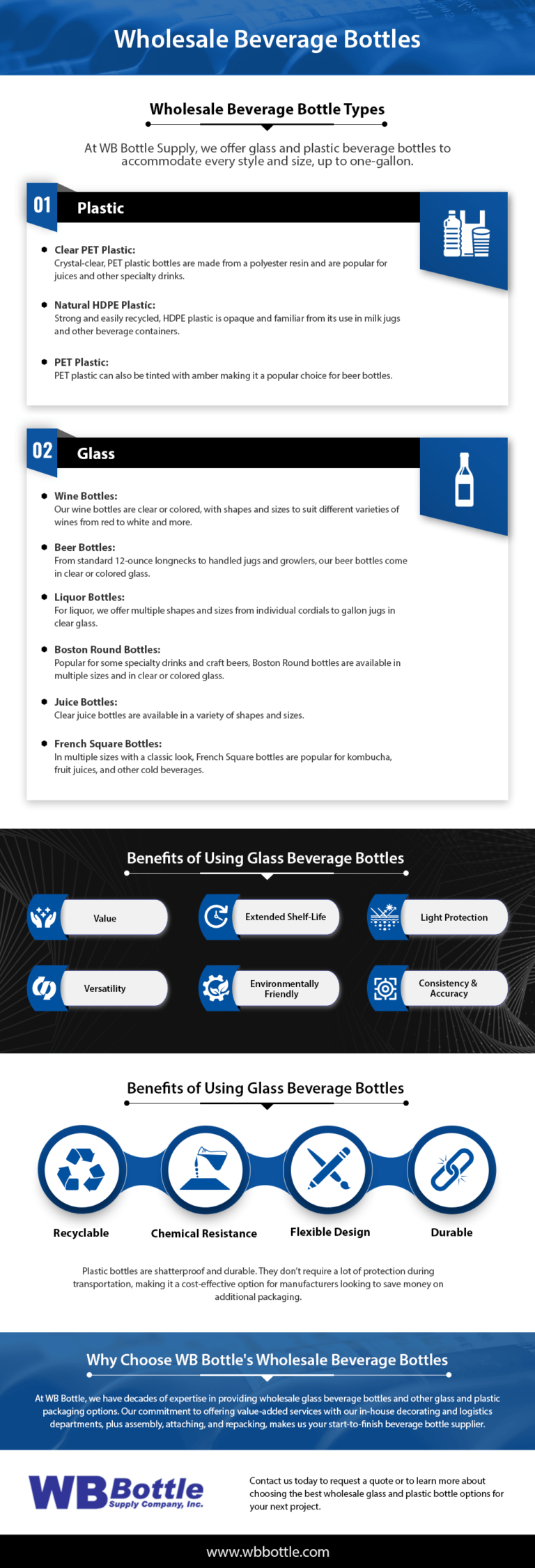Wholesale Beverage Bottles - WB Bottle